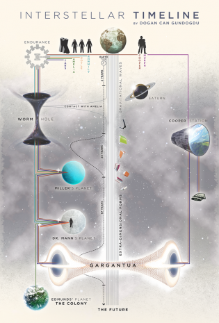 Christopher Nolan utbroderer Interstellar med tegneserien Absolute Zero ...